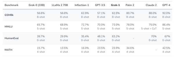 유머러스한 ‘그록’ 챗GPT와 무엇이 다를까?
