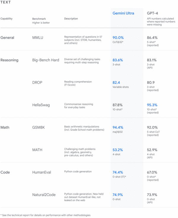인간 능가한 AI 나왔다, 구글 ‘제미나이’의 정체