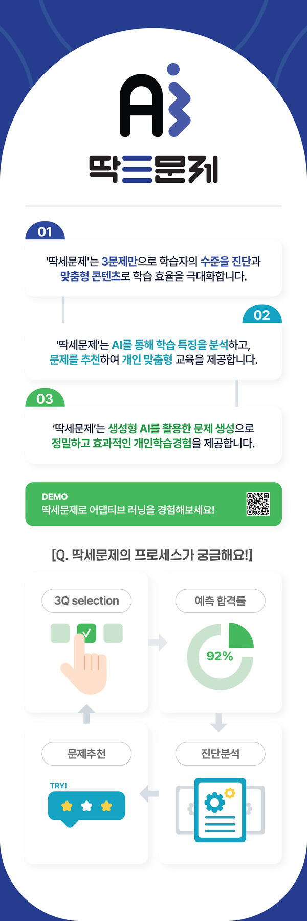 [미리보는 TAS 2024] 더에이아이랩, AI 교육 설루션 ‘딱세문제’ 시제품 공개